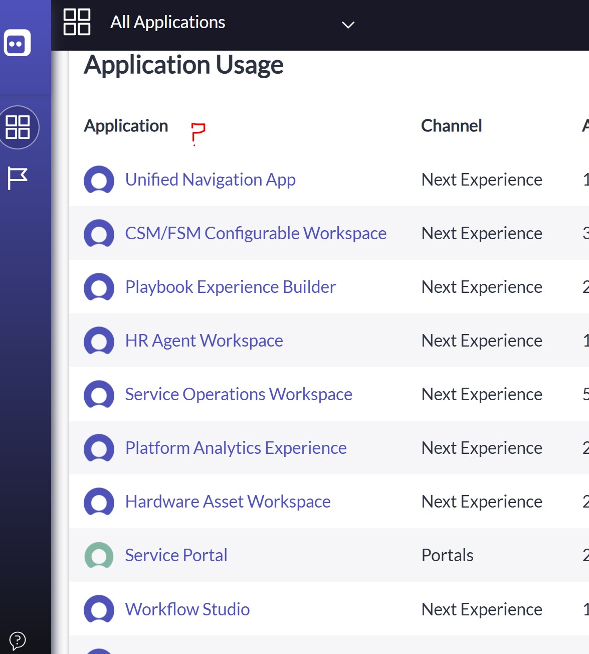 Urgently Need Help With Ux Analytics Dashboard Not Servicenow Community